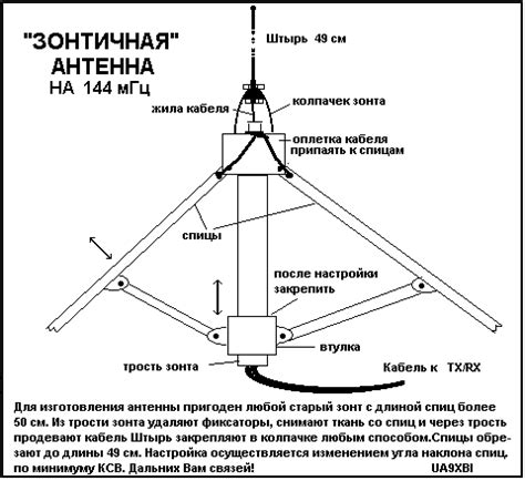 Russian HamRadio - Зонтичная антенна на 144 мГц.