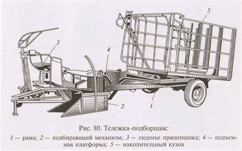 Техника для уборки сена, оборудование для уборки сена