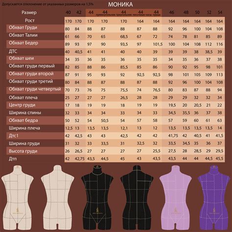 Манекены портновские Моника, Royal Dress forms