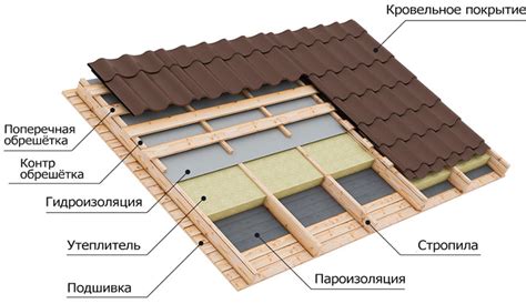 Как правильно покрыть крышу профнастилом своими руками?