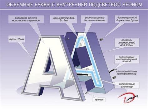 Изготовление рекламных объемных букв в Брянске