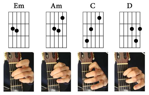 КАК НАУЧИТЬСЯ ИГРАТЬ НА ГИТАРЕ – GuitarMaestro.ru