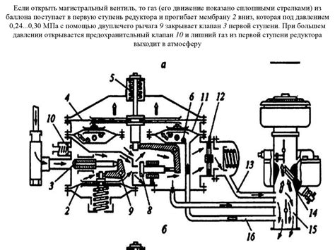 Аппаратура ГБО. Газовые испарители, редукторы и смесители. Баллоны и ...