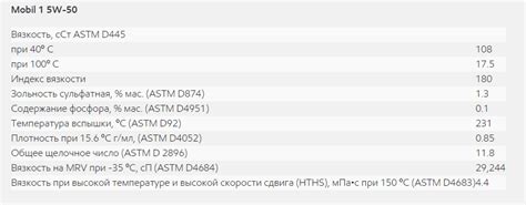 Mobil1 5W-50 свежее - Лабораторные анализы - Свежие - Форум oil-club.ru ...