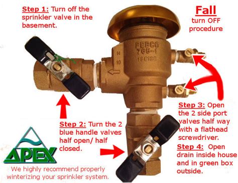How To Turn On Sprinkler System - www.inf-inet.com