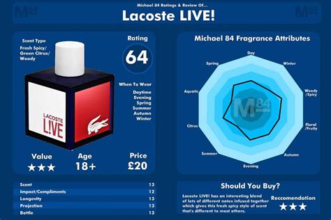 Lacoste Live! Fragrance Review - Tried & Tested: Here's How It Smells ...