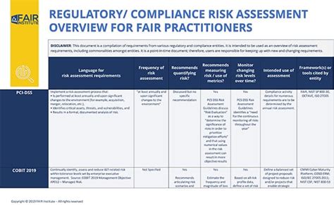 All-in-One Matrix: Regulatory Compliance Risk Assessment Overview - Updated with NIST CSF + FAIR