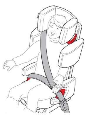 Крепления isofix для детских сидений – Преимущества крепления Isofix в ...
