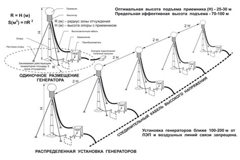 Электричество из земли: методы получения