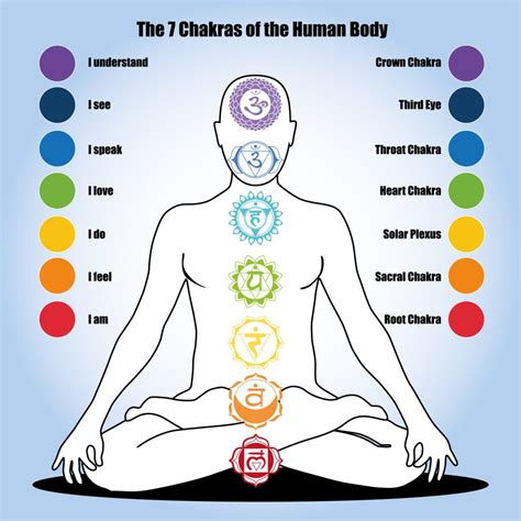 7-chakras-of-the-human-body-60448865 - Psychic Chakra Spa