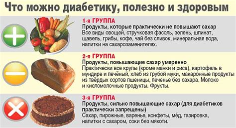 Сахарный диабет (1 и 2 тип)