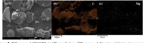 Figure 3 from The Effect of AZ61 Content on Mechanical Strength and ...