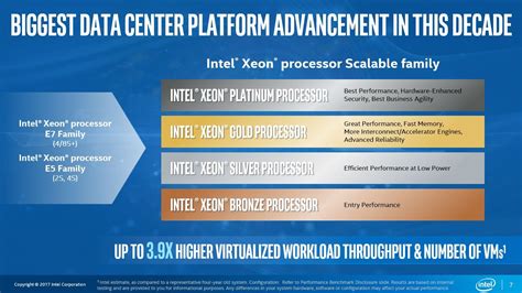 Xeon E5/E7正式更名！Intel发布全新至强家族Skylake-SP-Intel,CPU,Xeon,处理器 ——快科技(驱动之家旗下 ...