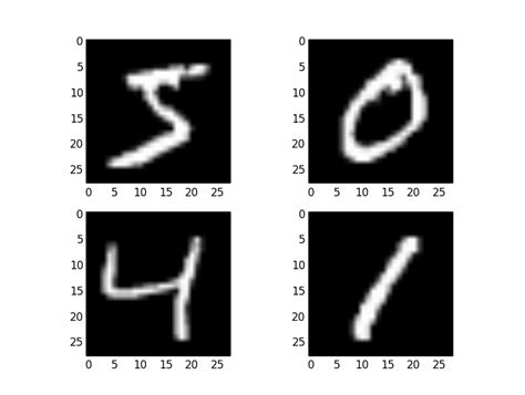 Handwritten Digit Recognition using Convolutional Neural Networks in ...