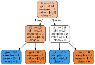 python - How to " real calculate " random forest feature importance on sklearn? - Stack Overflow