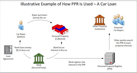 About PPRS Introduction | ACOL Website