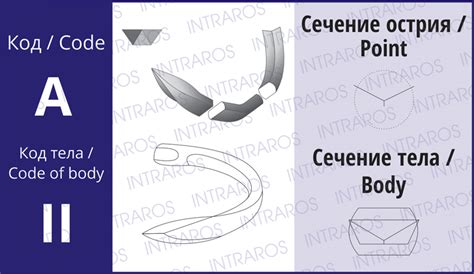 Многоразовые хирургические иглы