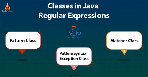 Java Regular Expressions - Learn its Classes and Interface with Coding Examples - TechVidvan