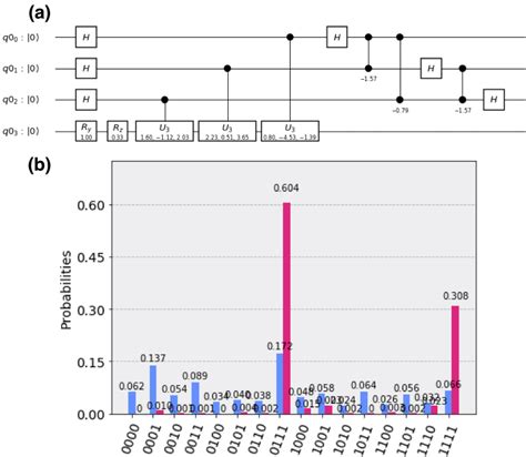 (a) Quantum phase estimation circuit implementation for the 3-bit... | Download Scientific Diagram