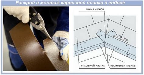 Устройство ендовы мягкой кровли: метод подреза и открытый способ