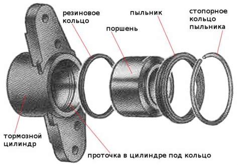 Тормозной цилиндр 2108 задний – Задние тормозные цилиндры ВАЗ 2108 ...