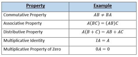 Matrix multiplication - Explanation & Examples
