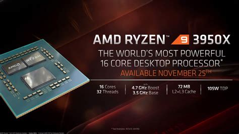 Очень дорогой Ryzen 9 3950X и сверхдешёвый Athlon 3000G — AMD ...