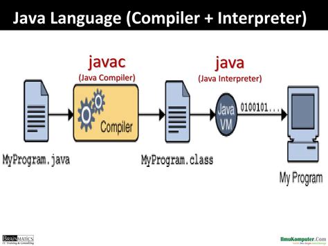 PPT - Object-Oriented Programming PowerPoint Presentation, free ...