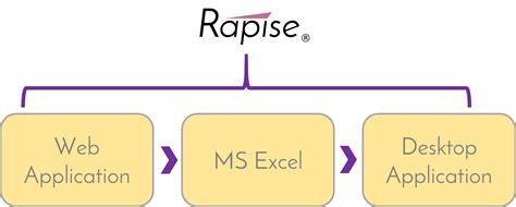 Robotic Process Automation (RPA) with Rapise | Inflectra