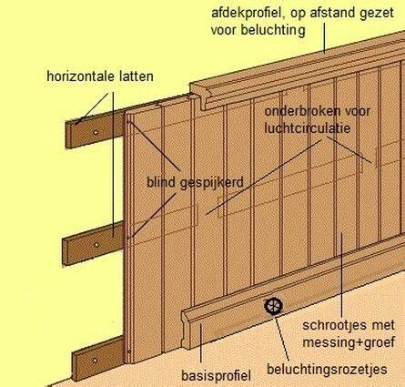 Pin van nur hafizah op Paneling | Muur, Lambrisering, Klussen