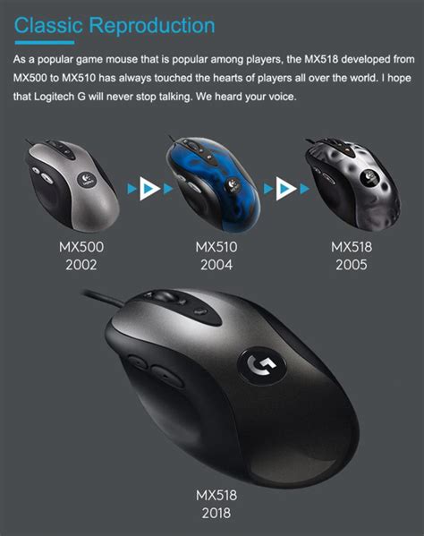 Logitech MX518 Legendary: vuelve la leyenda del ratón gaming