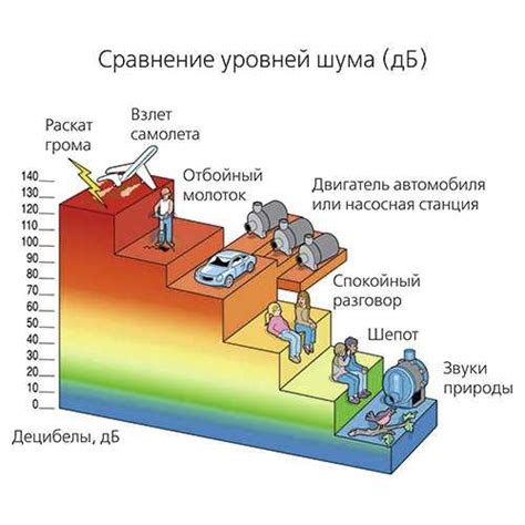 Статья - Уровень шума