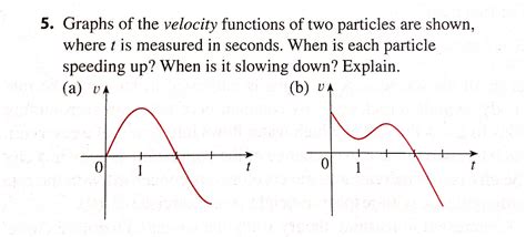 Solved Graphs of the velocity functions of two particles are | Chegg.com