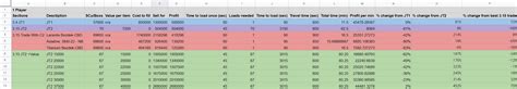 JT2 Profit Comparison - Using rough values to try and compare JT2 to ...
