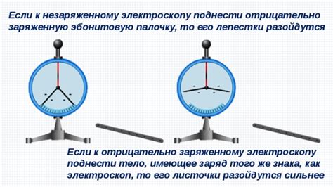 Презентация «Электроскоп» - Физика - Презентации - 8 класс