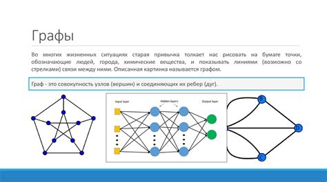 Графы. Описание графов. Задача Прима-Краскала - презентация онлайн