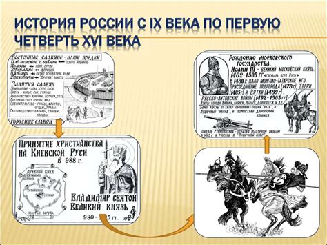 Иллюстрации и рисунки по истории России с IX века по начало XVI века ...