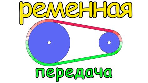 Ременная передача. Урок №3 - YouTube