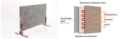 Конвектор или кварцевый обогреватель – что лучше? Плюсы и минусы.