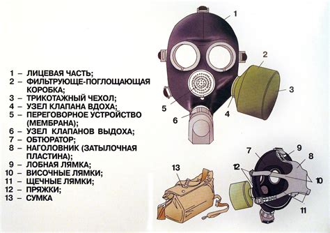 Тема №13. Средства индивидуальной защиты.