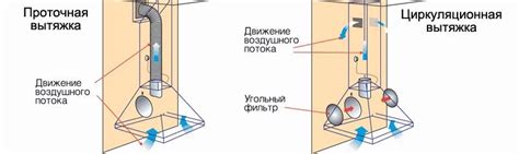 Кухонные вытяжки с подключением к вентиляции