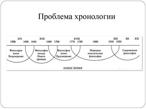 Философия эпохи нового времени и просвещения - презентация онлайн
