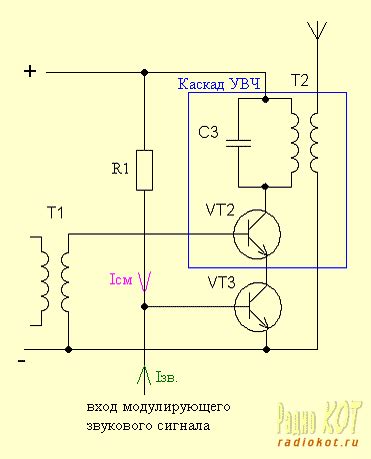 РадиоКот :: AM and FM. Поговорим о модуляции - часть 1