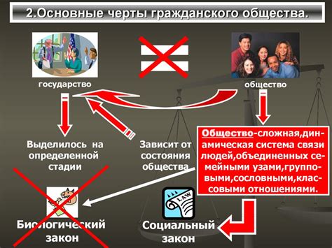 Правовое государство. Гражданское общество - online presentation