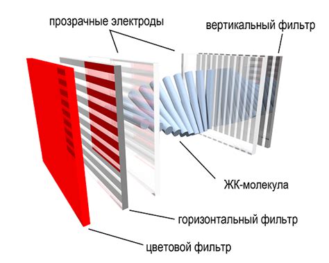 Виды телевизоров по технологиям, разрешению, возможностям