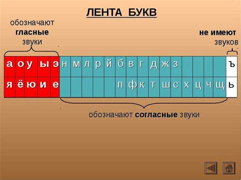 Шпаргалки по русскому языку. 1 класс - презентация, доклад, проект скачать
