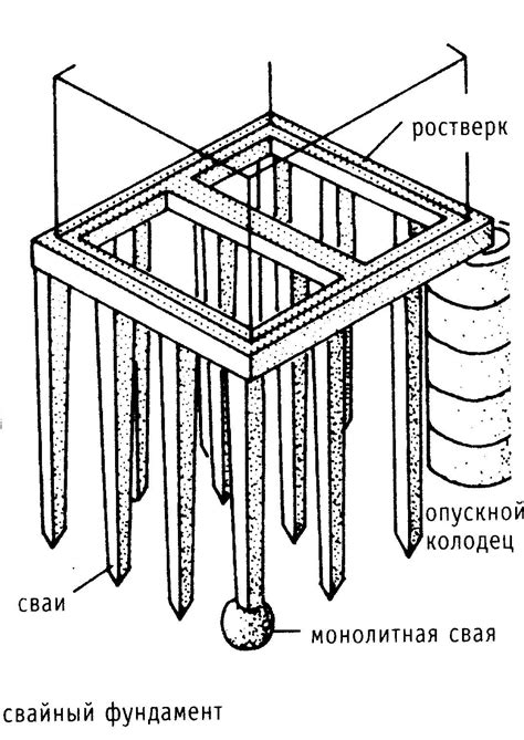 Классификация свайных фундаментов и железобетонных свай заводского ...