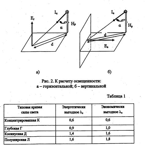 1. Какие виды естественного освещения применяются в производственных ...