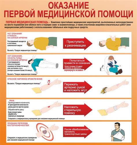 Информационный стенд "Оказание первой медицинской помощи" (Большой ...