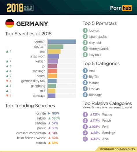 Pornhub: Die meistgesuchten Begriffe 2018
